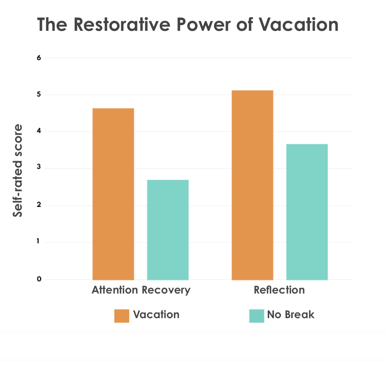 The Art of Taking Vacation - The Decision Lab